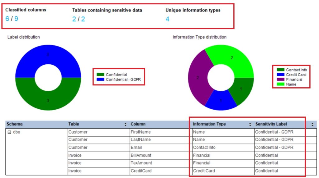 SQL Information Protection, Data discovery and Classification ...
