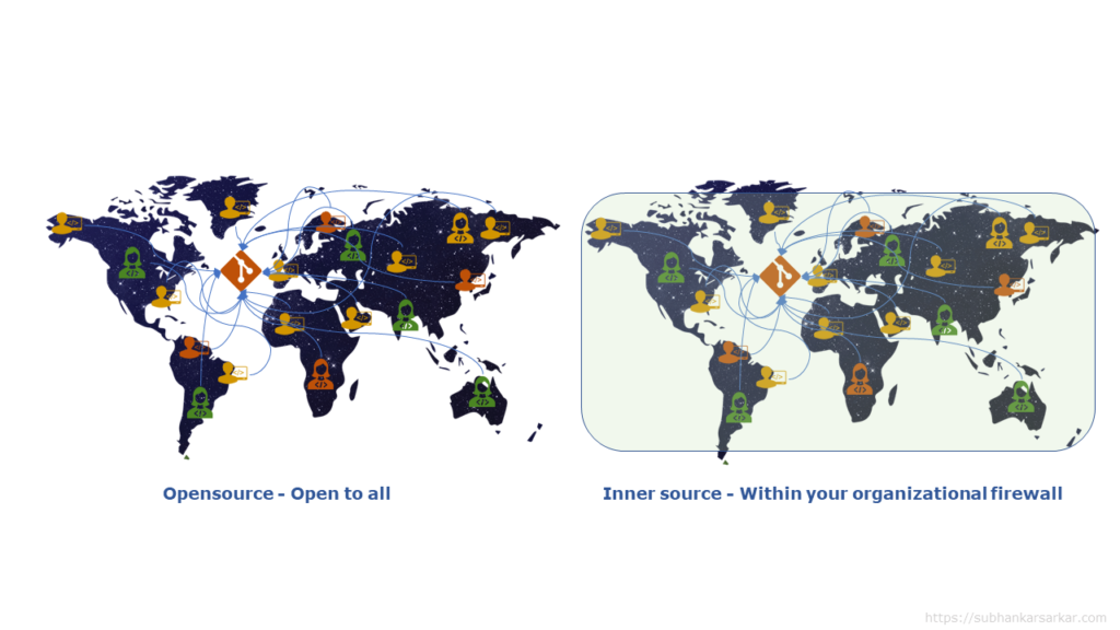 Inner Source - the key to improving software asset reusability